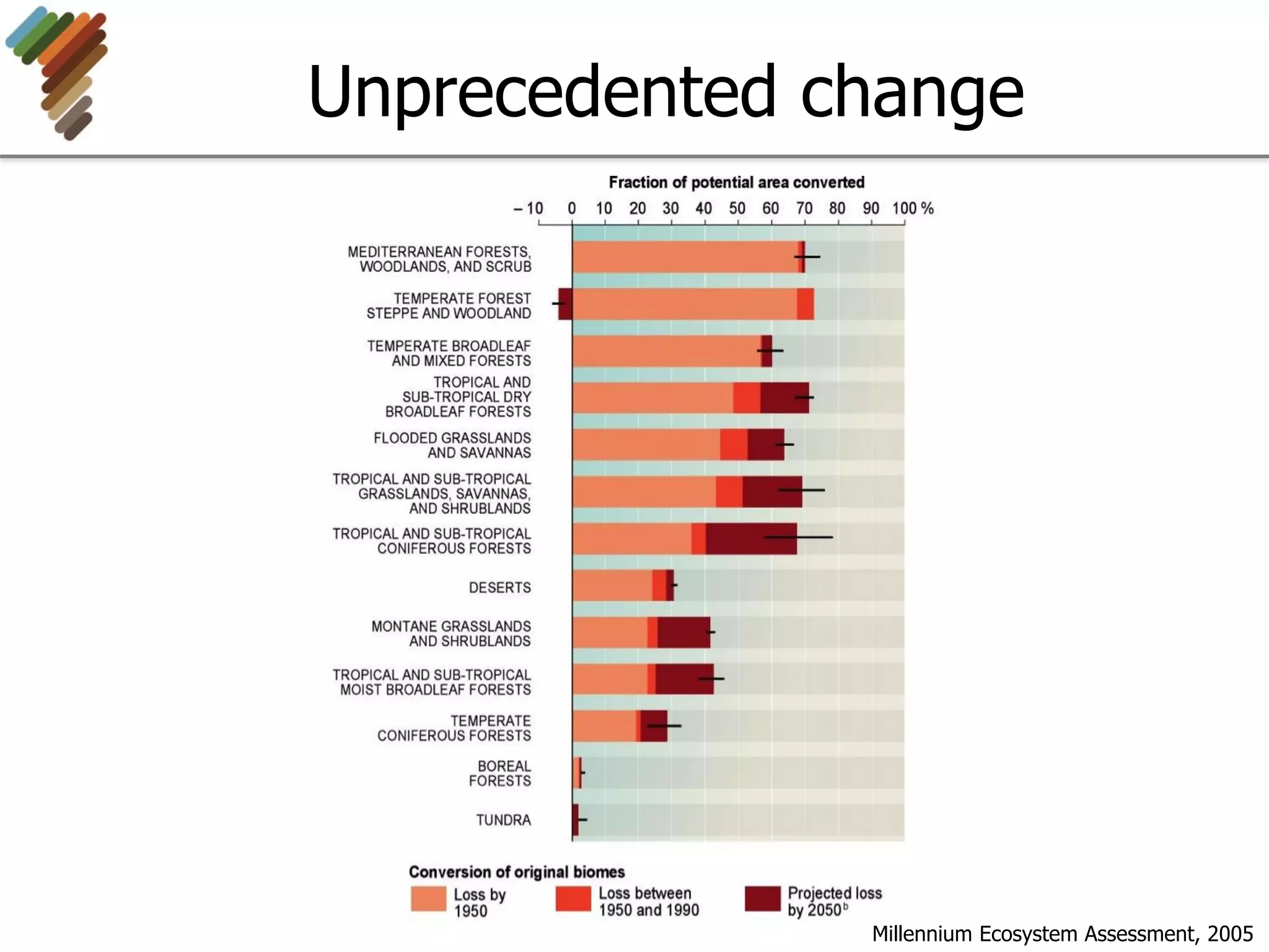 Growing ecosystem services | PDF