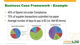 Developing an Ariba Network Growth/Supplier Enablement Strategy to ...