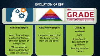 Growing Evidence in clinical practices.pptx