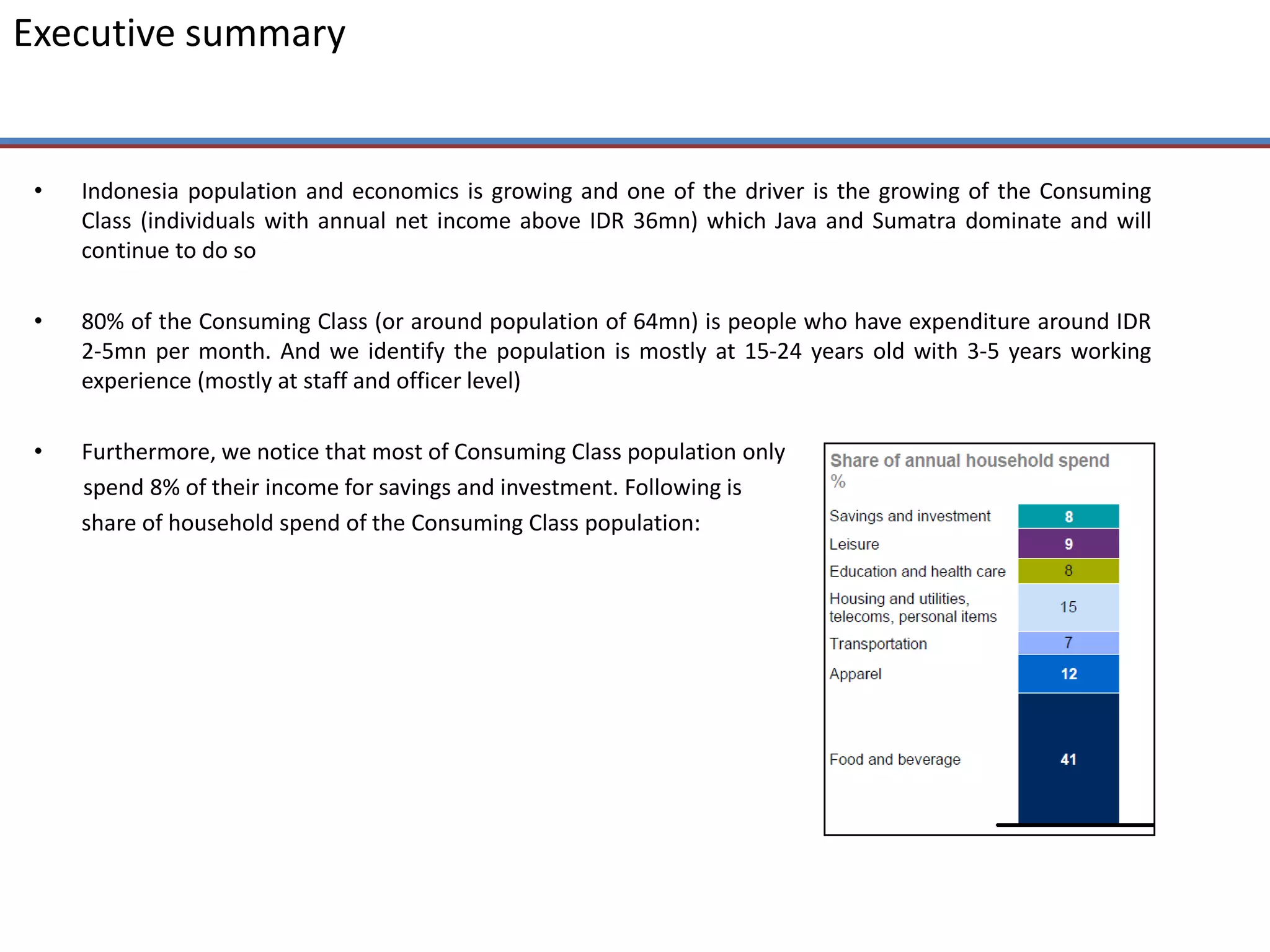Growing indonesia Consuming Class Profile | PPTX