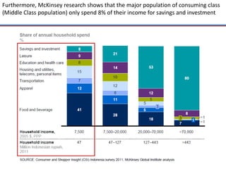 Growing indonesia Consuming Class Profile | PPTX | Business Accounting ...