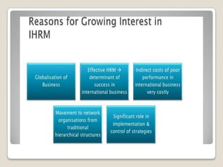 Growing interest in ihrm | PPT