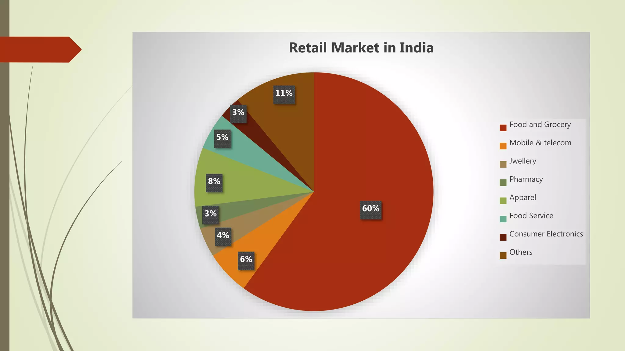Growing sectors of india | PPTX | Telecommunications Industry | Industries