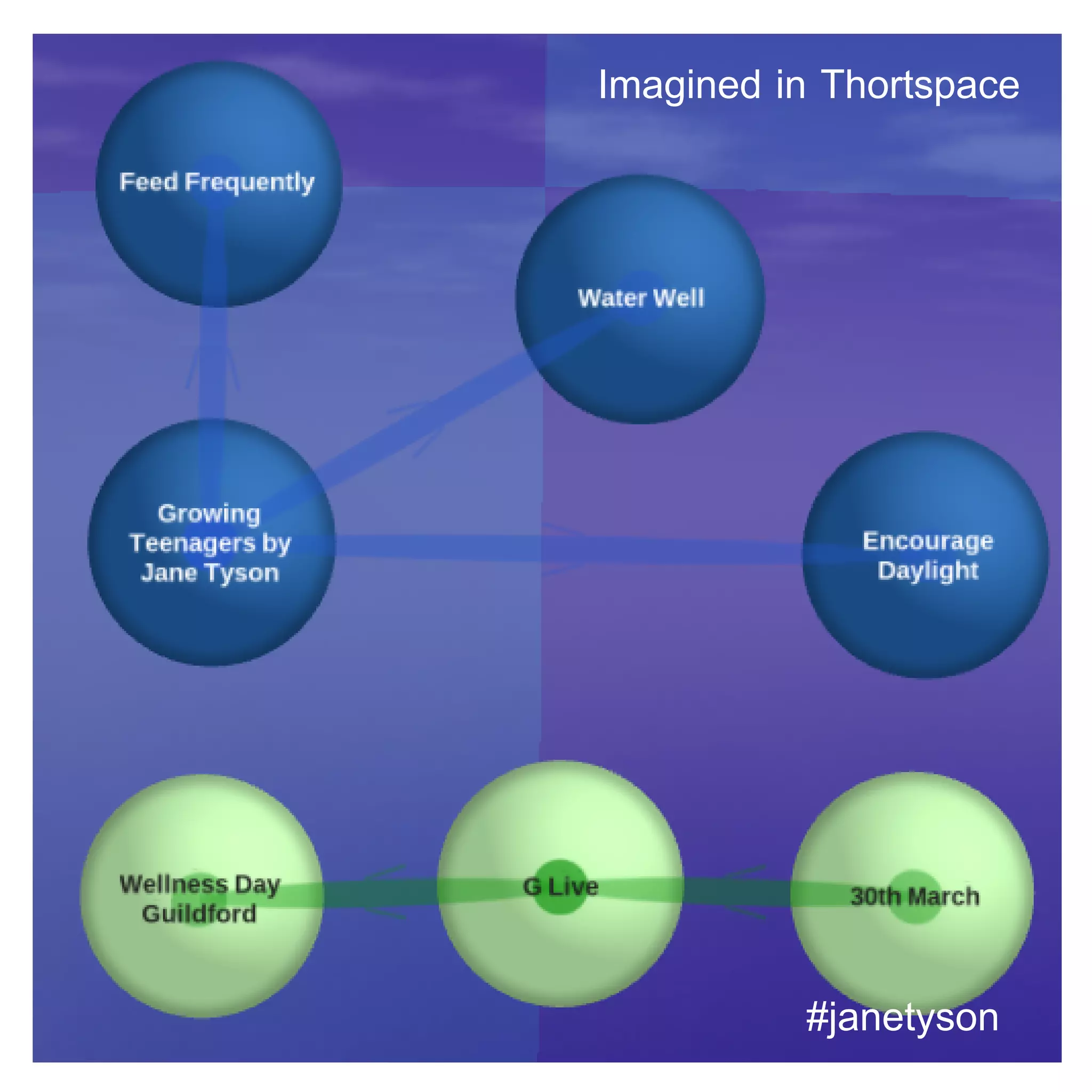 Growing Teenagers | PDF