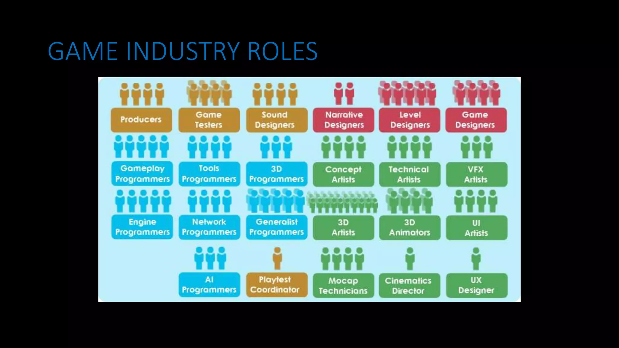Growing the Game Industry in Africa | PPTX