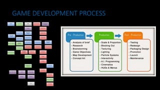 Growing the Game Industry in Africa | PPTX