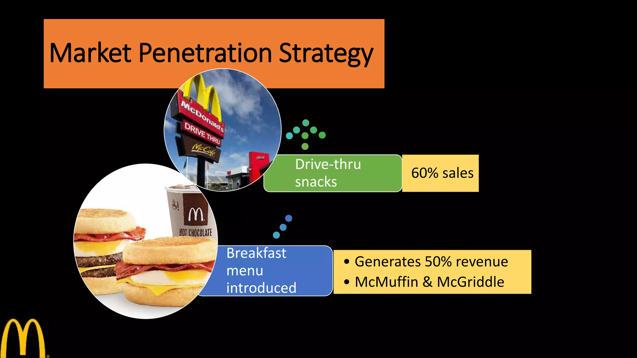 Growing the McDonald’s Brand | PPTX