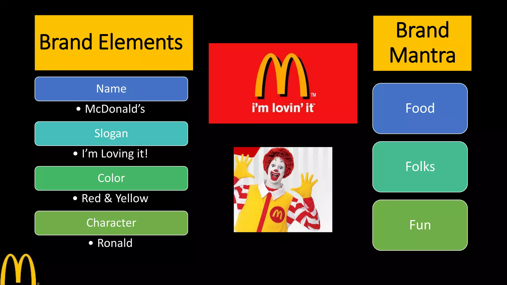 Growing the McDonald’s Brand | PPTX