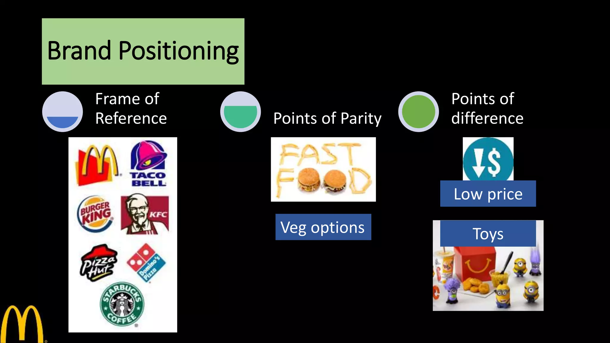Growing the McDonald’s Brand | PPTX
