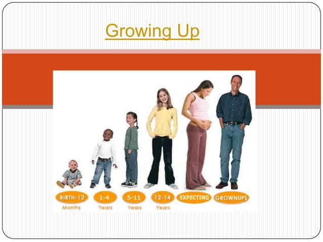 Growing up | PPT