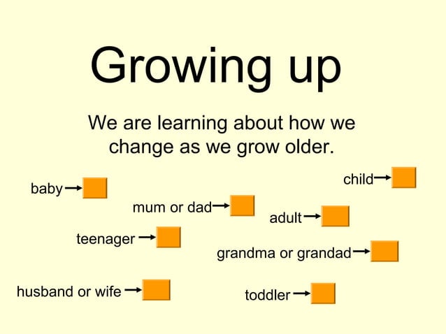 Growing up | PPT | Parenting Babies and Toddlers | Parenting