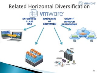 Growing vmware | PPT