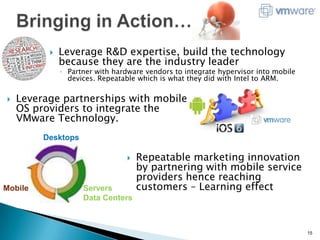 Growing vmware | PPT