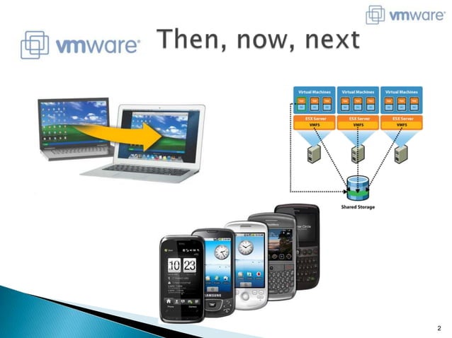 Growing vmware | PPT