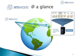 Growing vmware | PPT