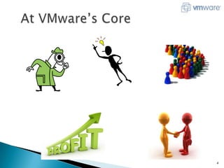 Growing vmware | PPT