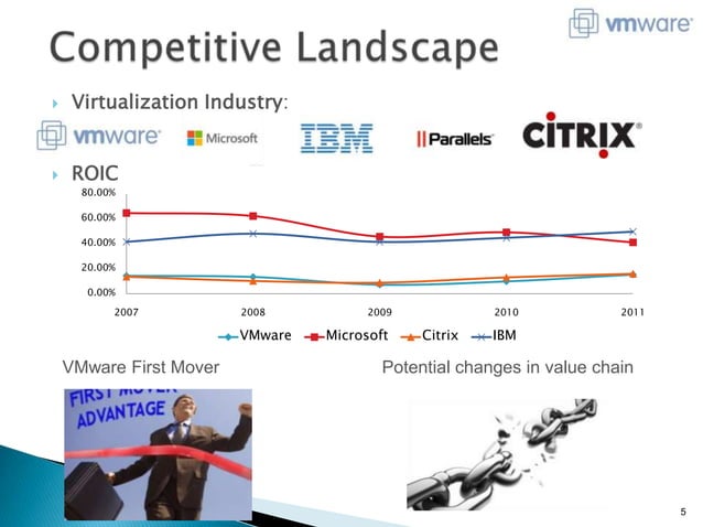 Growing vmware | PPT