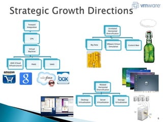Growing vmware | PPT