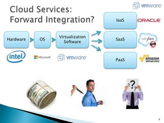 Growing vmware | PPT