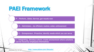 Growing vs Aging: Lessons in Business Transformation | PPTX