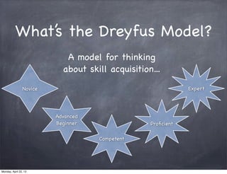 Growing whole teams using the Dreyfus model | PDF