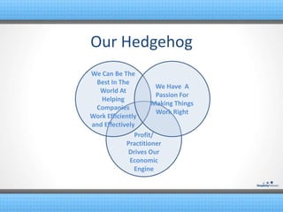 Growing Your Business In A Hyper Competitive Market | PPTX