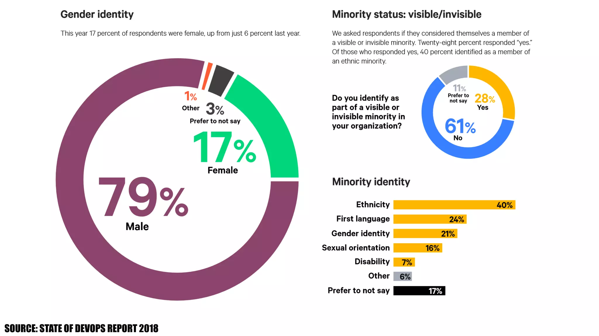 Growing your DevOps Mindset | PPT