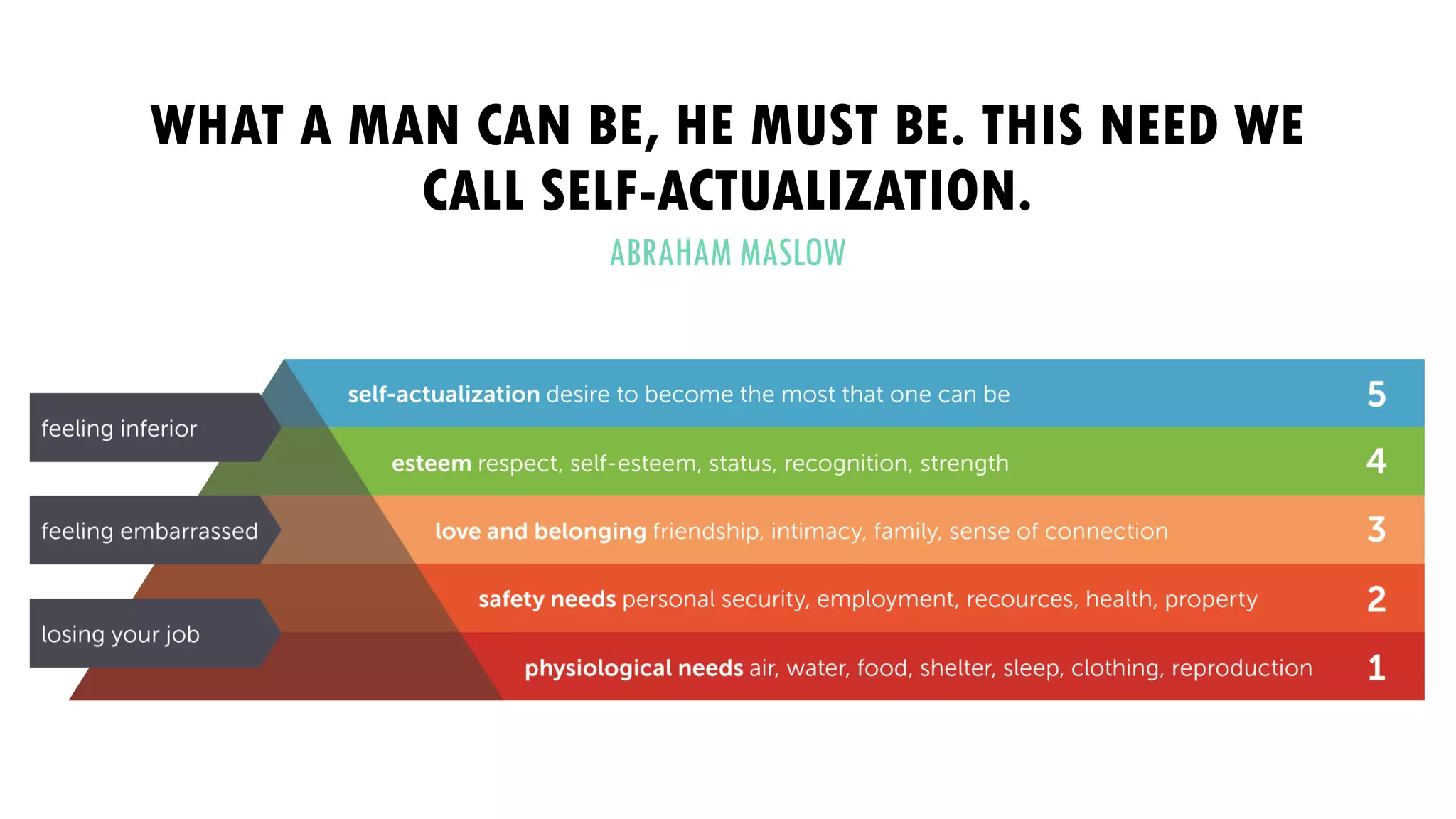 Growing your DevOps Mindset | PPT