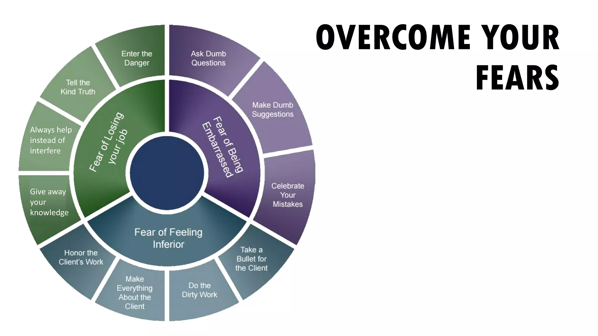 Growing your DevOps Mindset | PPT