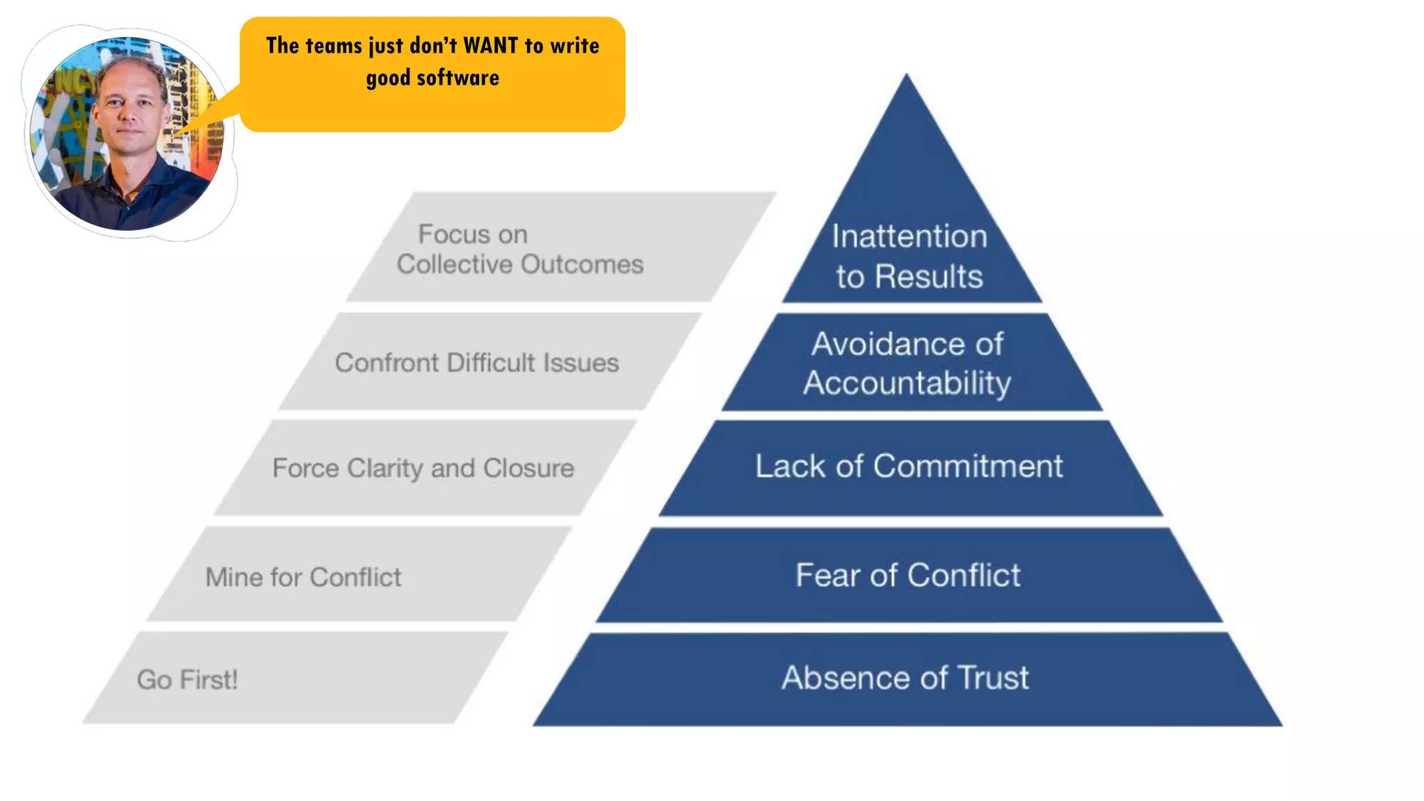 Growing your DevOps Mindset | PPT