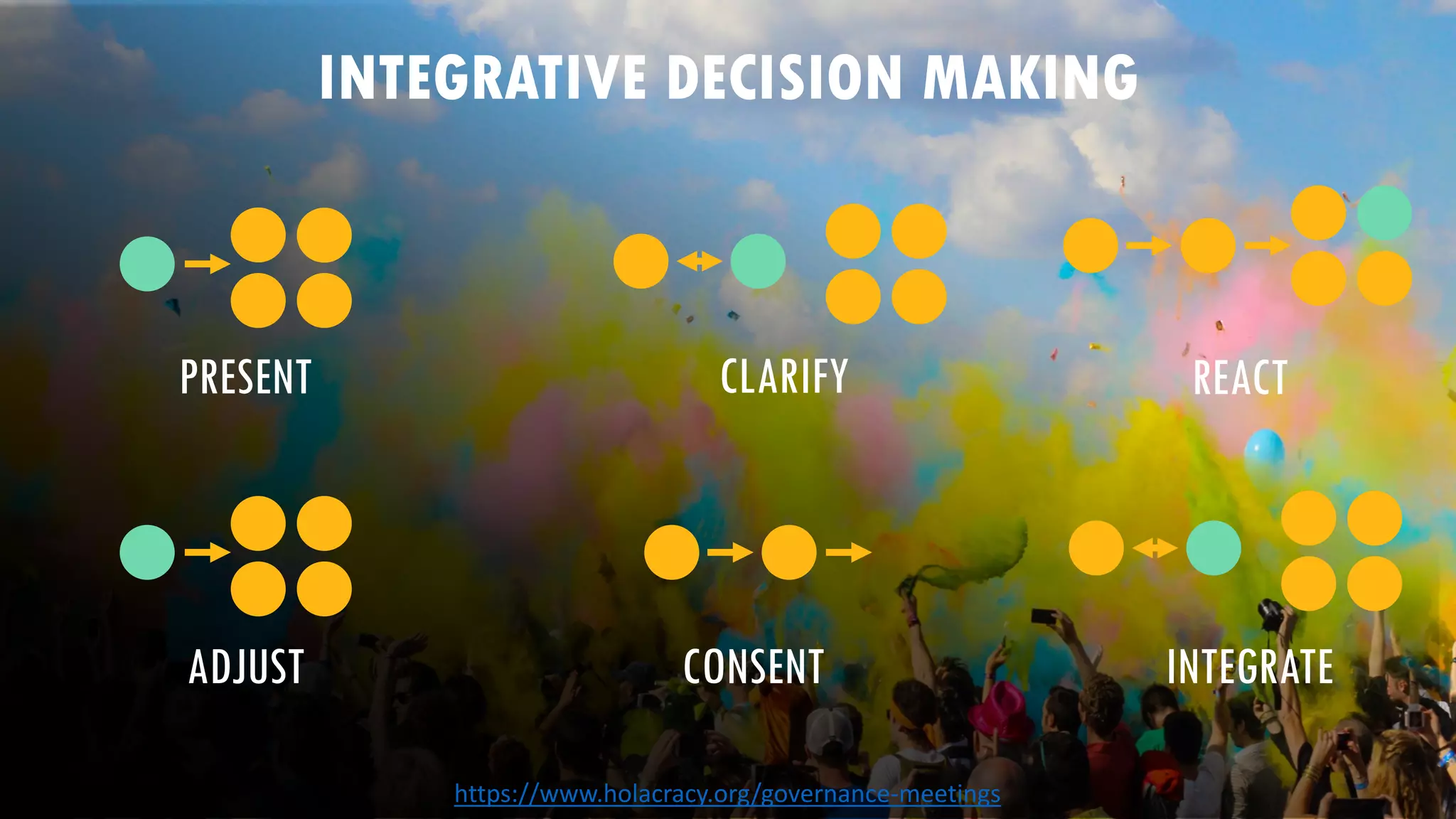 Growing your DevOps Mindset | PPT