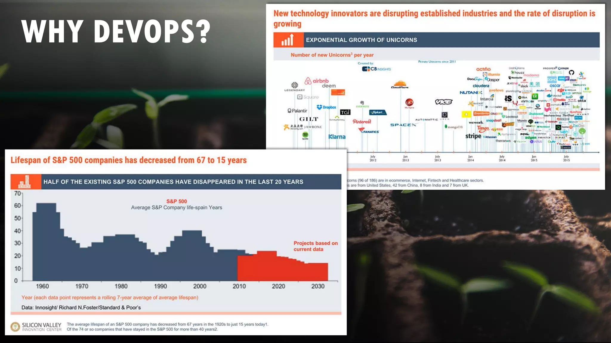 Growing your DevOps Mindset | PPT