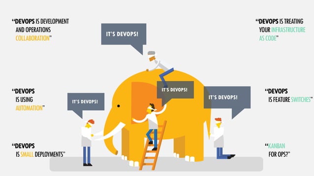 Growing your DevOps Mindset | PPT