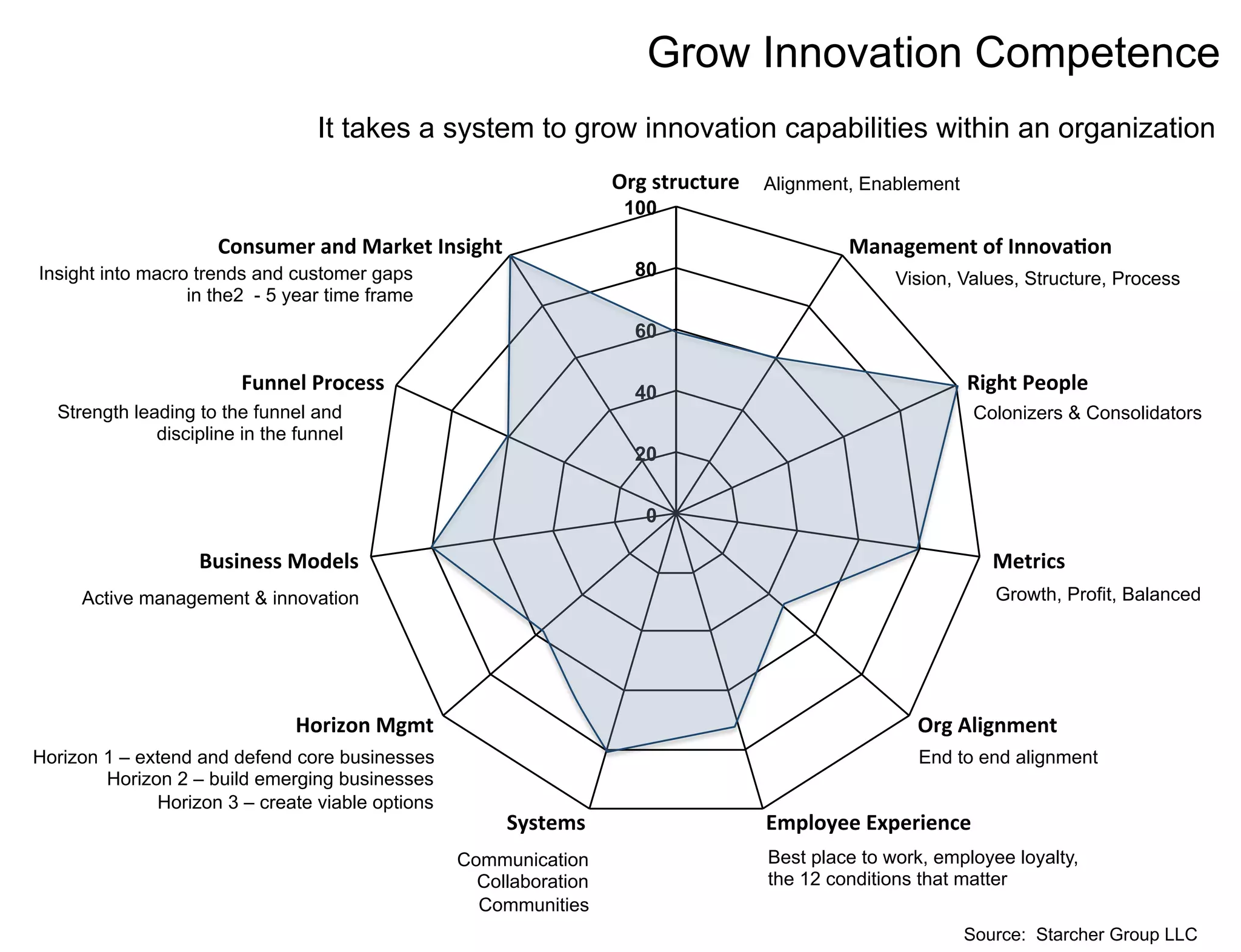 Grow innovation competence | PDF