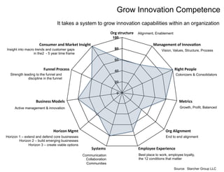 Grow innovation competence | PDF