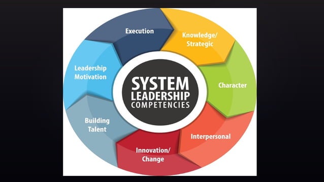 Competencies and Leadership Development: Simplicity is the Key | PPT