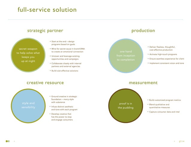 Grow Marketing Capabilities | PDF