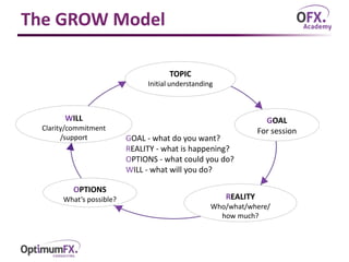 GROW model | PPTX