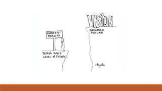 Grow model - effective Coaching model | PPTX