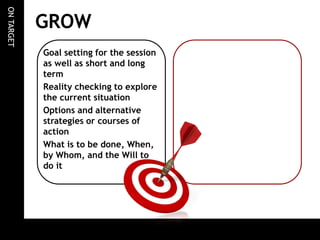 Grow model of coaching(1) | PPTX