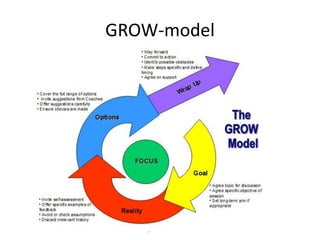 Grow model ppt | PDF