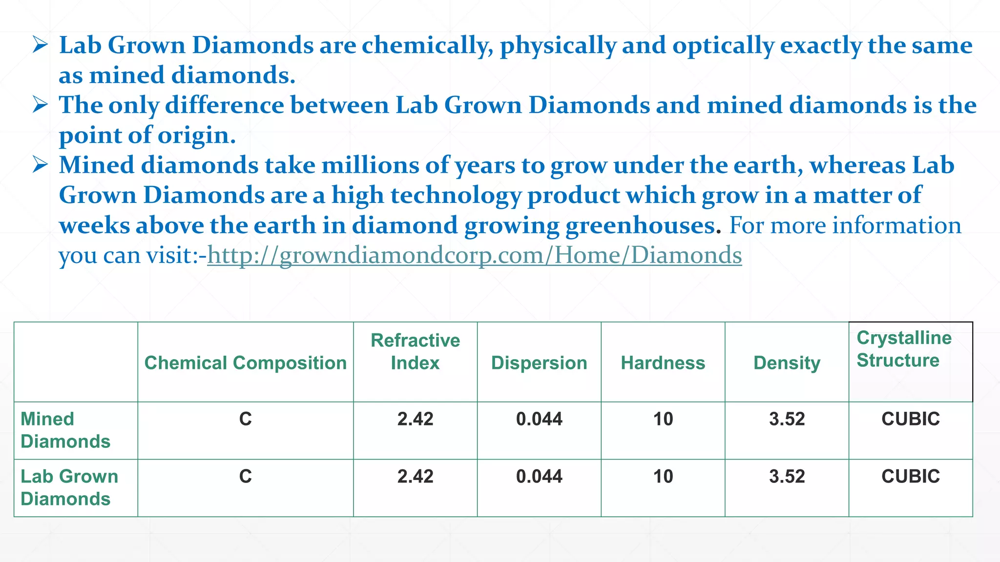 4 C's of Diamond | PPTX
