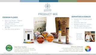 GRIN - Grown Rogue Corporate Presentation | PPT