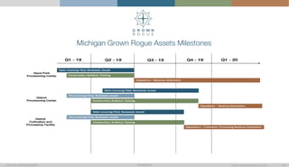 GRIN - Grown Rogue Corporate Presentation | PPT
