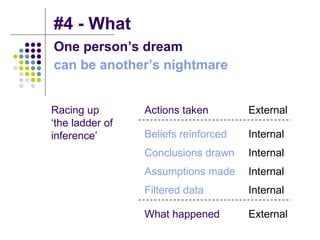 Seven Paradoxes of Organizational Development | PPT