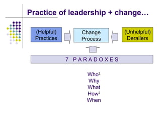Seven Paradoxes of Organizational Development | PPT