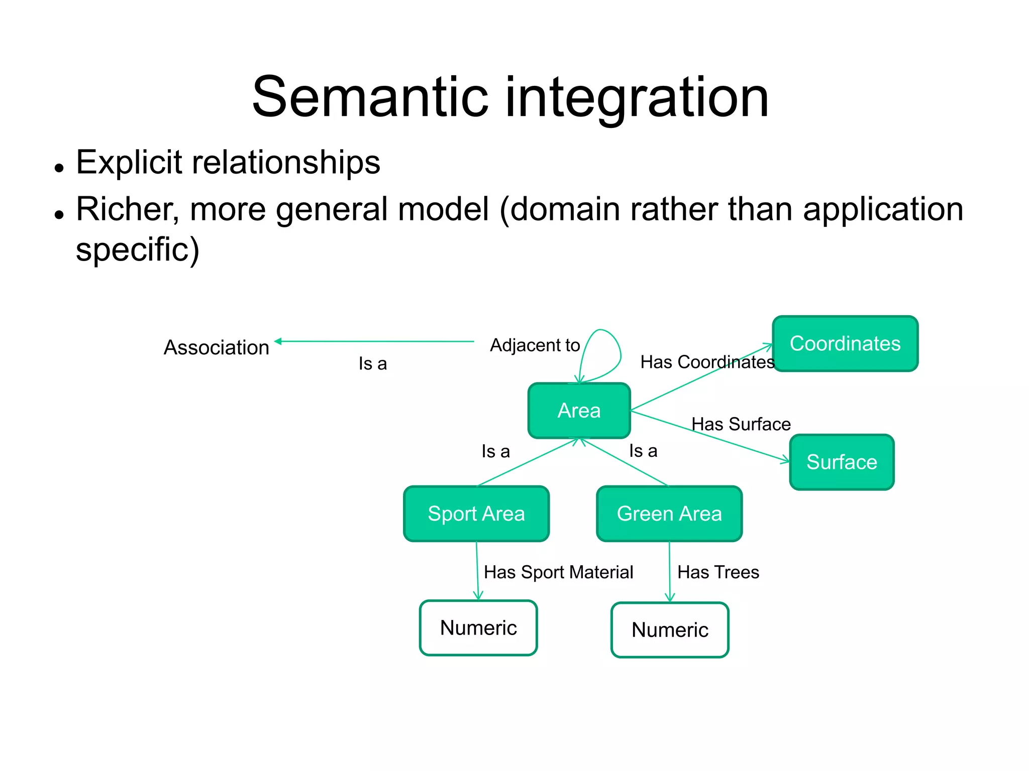 Semantic Integration at large scale | PPT