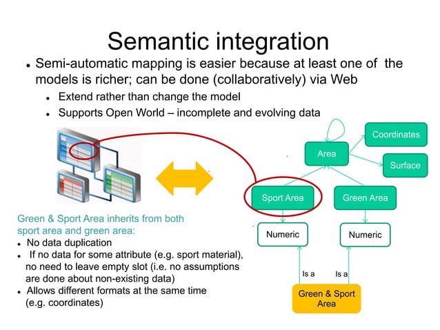 Semantic Integration at large scale | PPT