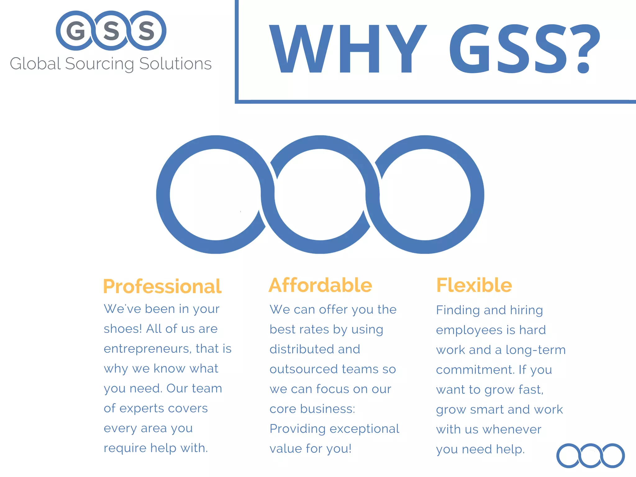 Grow smart - with GSS! | PPT