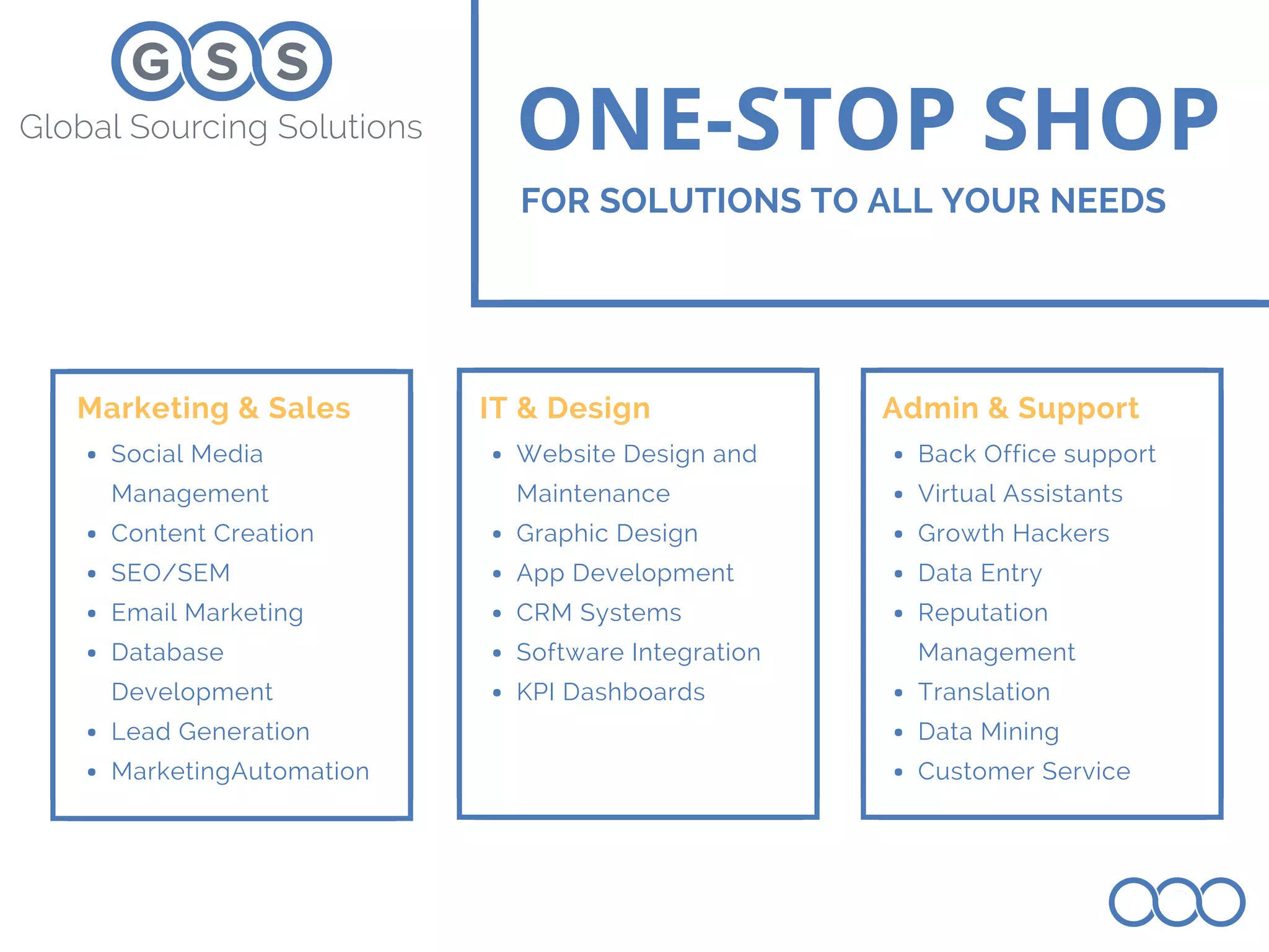 Grow smart - with GSS! | PPT